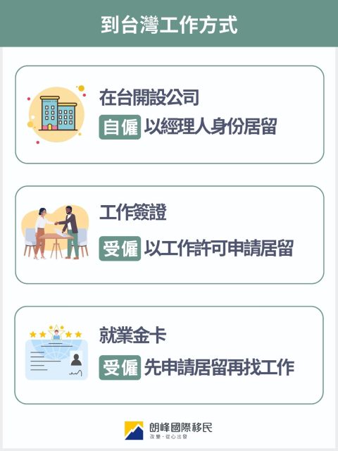 3大台灣工作簽證申請方式總覽：開公司自僱、台灣公司聘請與就業金卡